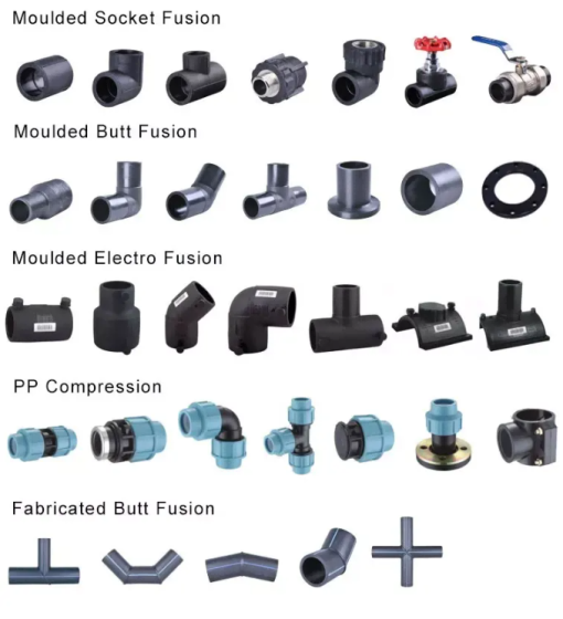 Hdpe Butt Fusion Fittings Sdr11 Pn16 Zhongtong Hdpe Pipe System
